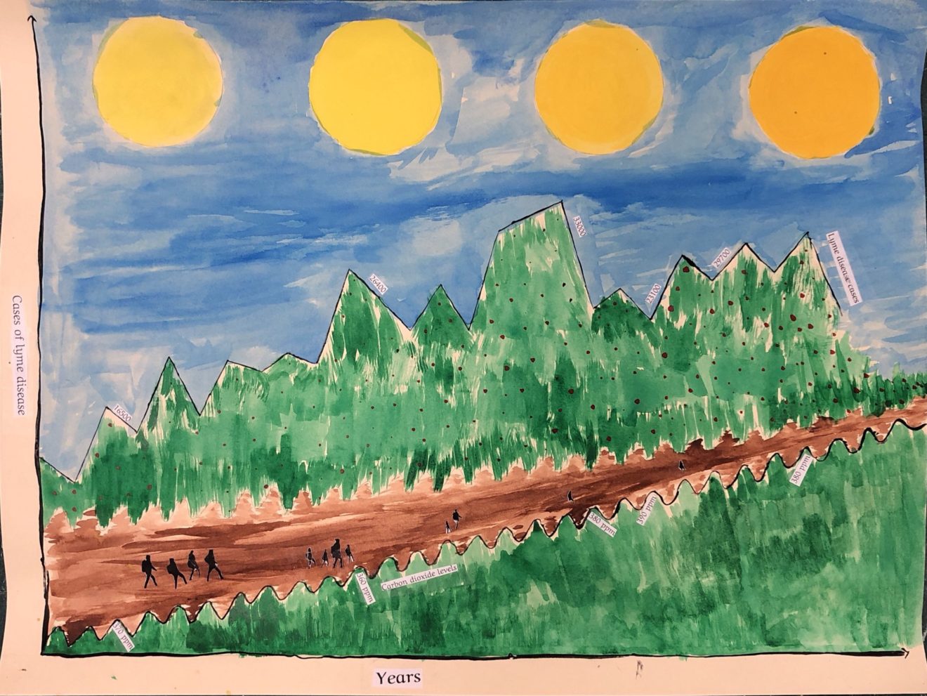 Visualizing Climate Change Data - Public Library of Brookline