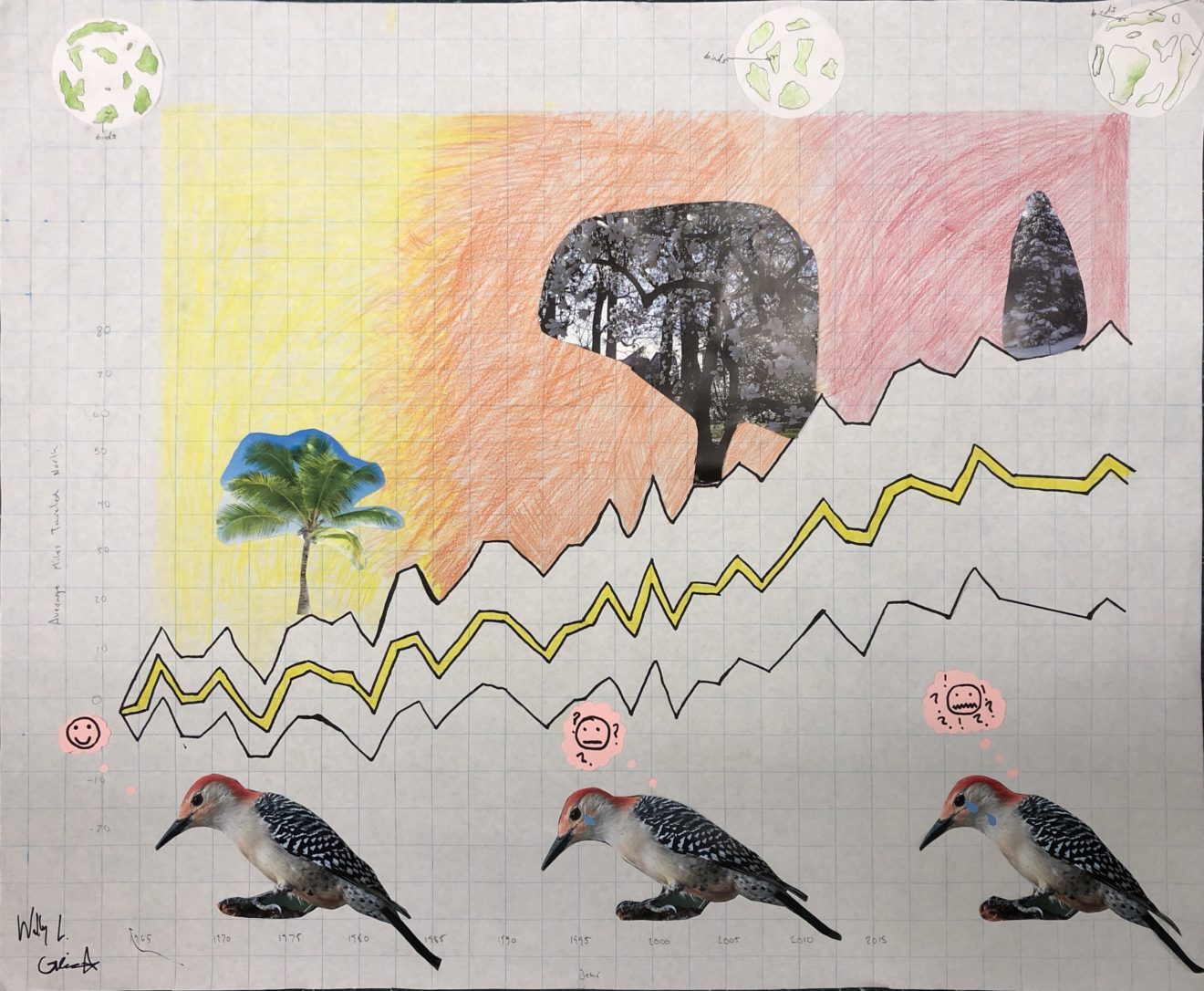 Visualizing Climate Change Data - Public Library of Brookline